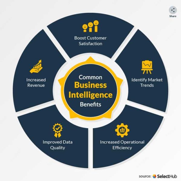ERP and BI | Key Differences & How They Function Together