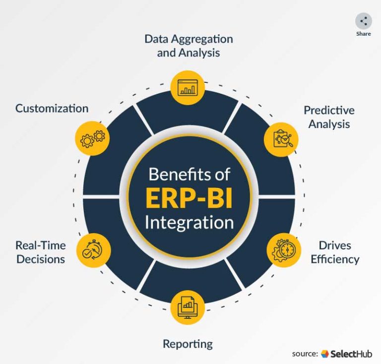 ERP and BI | Key Differences & How They Function Together