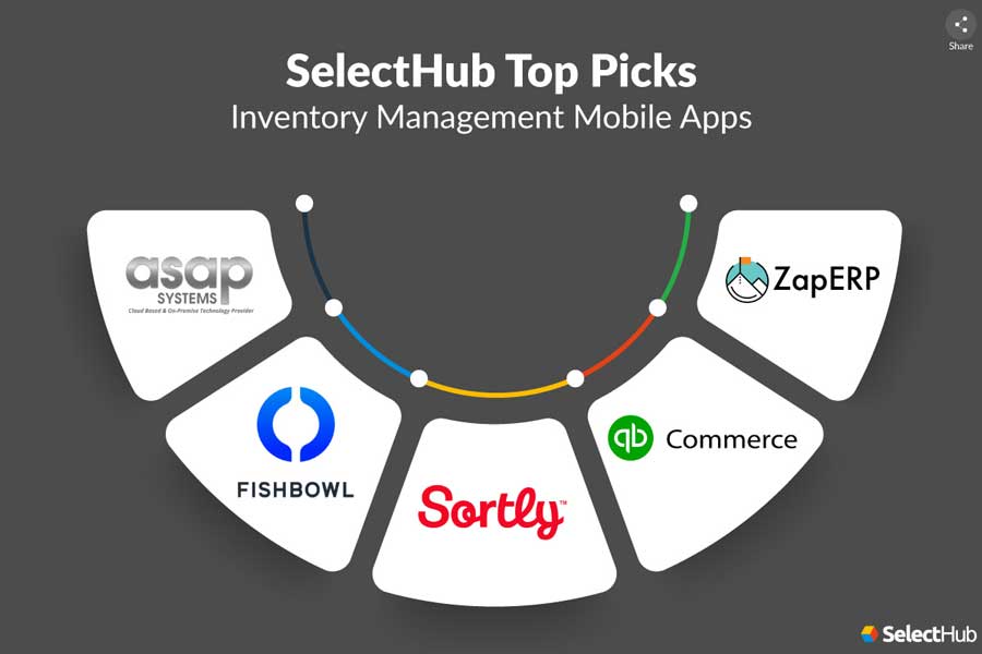 Best Inventory Apps 2022 | Mobile Inventory Management