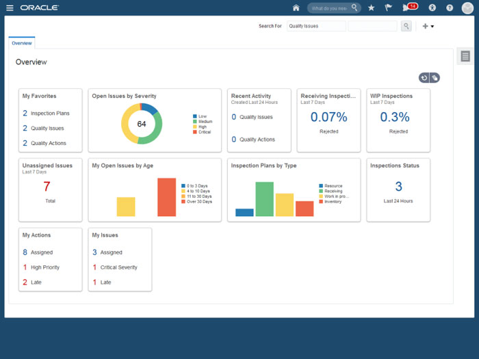 ERP Components | Core Parts to Enterprise Resource Planning