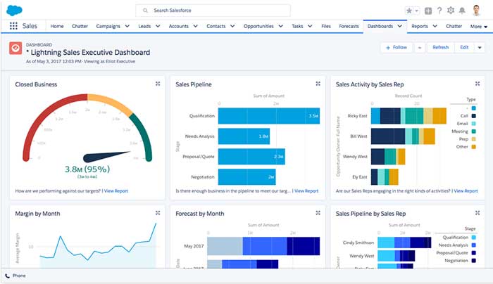 Best Sales CRM 2022 | Key Features & Benefits