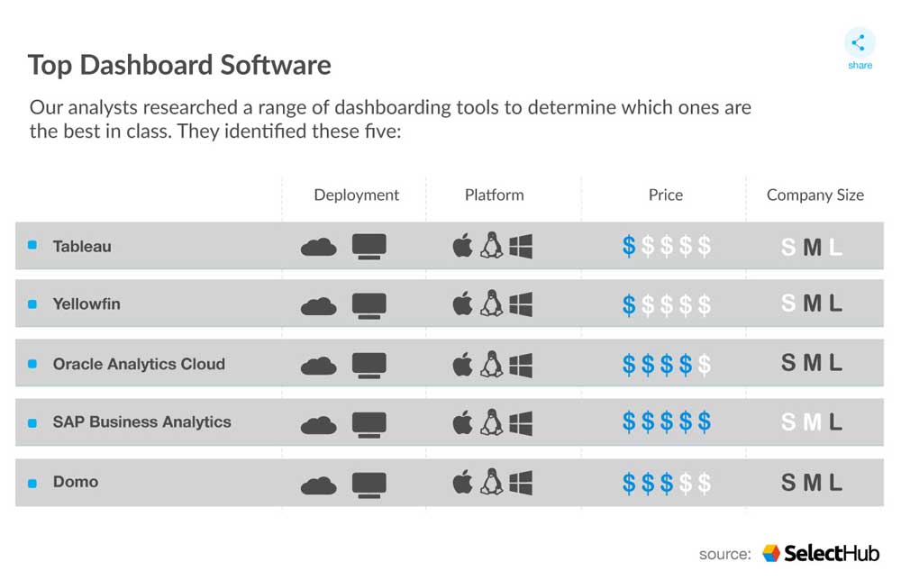 Best Dashboard Software 2023 | Top Dashboard Reporting Tools