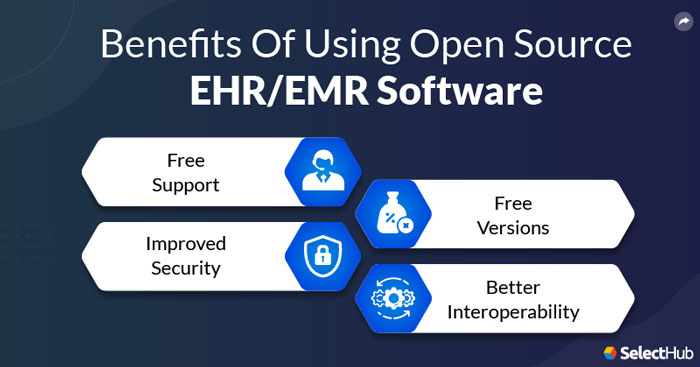 Best Affordable, Open Source & Free EMR/EHR Software 2023