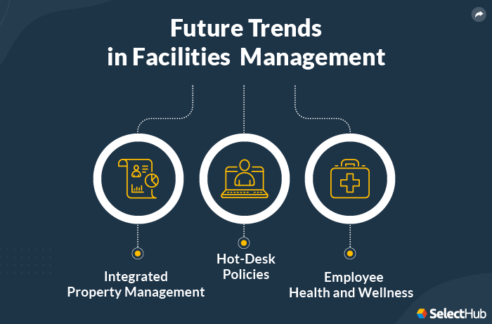 Facilities Management Trends 2022 | Future of Facility Management