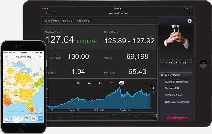 Tableau Competitors | 2022 Top Alternatives to Tableau
