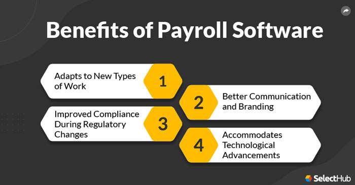 Best Payroll Software Systems & Companies 2023