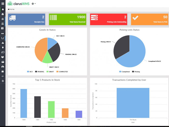 Cloud Supply Chain Software 2024 | Revolutionizing SCM