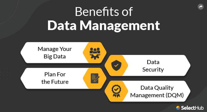 What Is Data Management 2022 Ultimate Guide 2022 