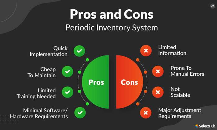 What is a Periodic Inventory System? | 2022 Ultimate Guide
