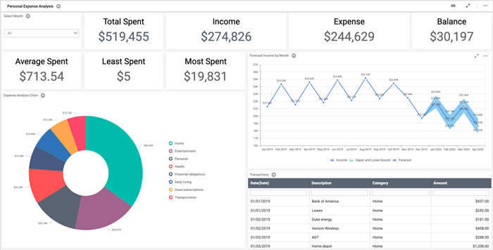 Business Intelligence Features | Key Features of BI Software 2024
