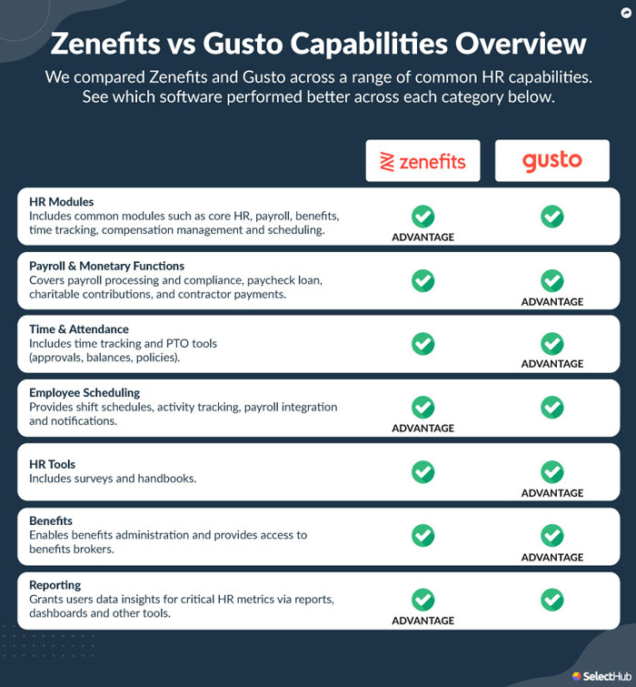 Zenefits