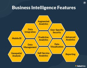 Top 11 Business Intelligence (BI) Features For 2025