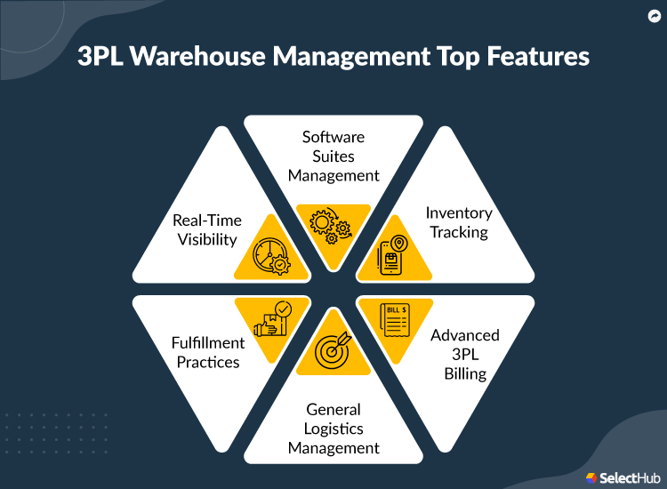 3PL Warehouse Management System | Leveraging For Success