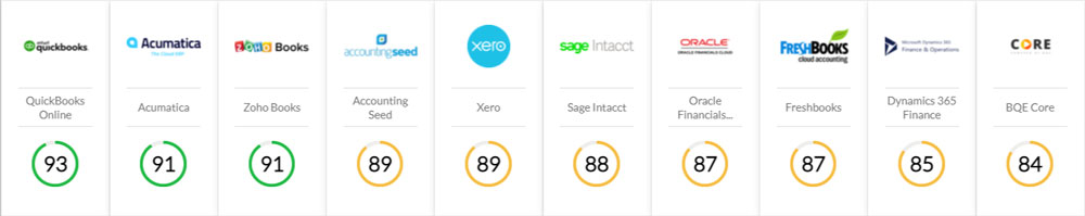 Best Enterprise Accounting Software Systems 2023