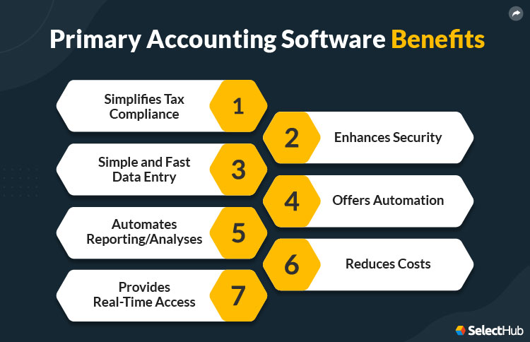 Best Enterprise Accounting Software Systems 2025