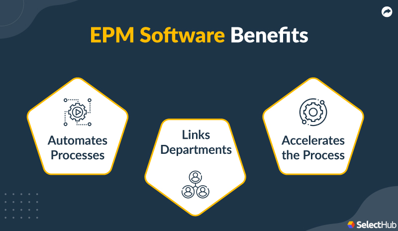 Best EPM Software 2025 | Enterprise Performance Management Tools