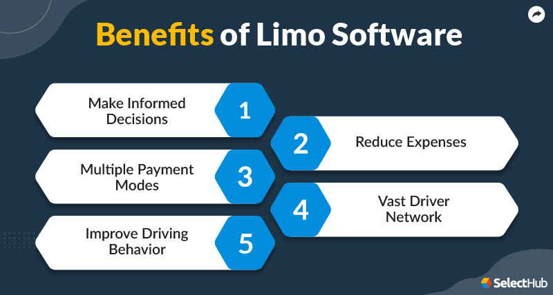 The Ultimate Guide to Limo Dispatch Software – A to Z Dispatch | Limo ...