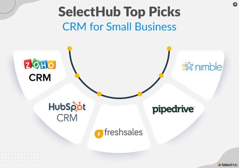 Best CRM Software Tools For Small Business In 2022