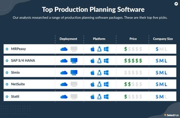 Best Production Planning Software For Manufacturing 2022