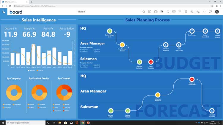 Best EPM Software 2024 | Enterprise Performance Management Tools