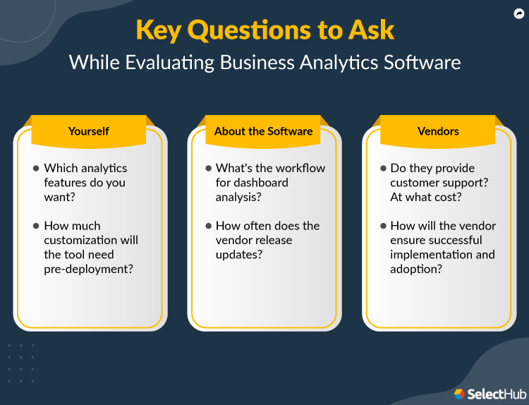 Best Business Analytics Software Companies Comparison 2023
