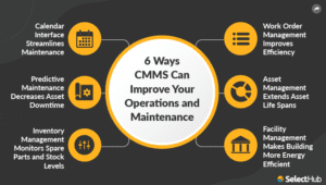What is Operations and Maintenance (O&M)? 2025 Ultimate Guide