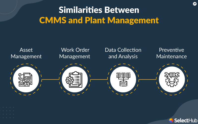 CMMS vs. Plant Management Software - A Quick Comparison
