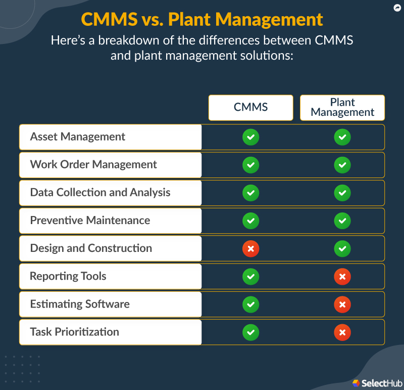 Plant Maintenance Software Systems | Benefits & More