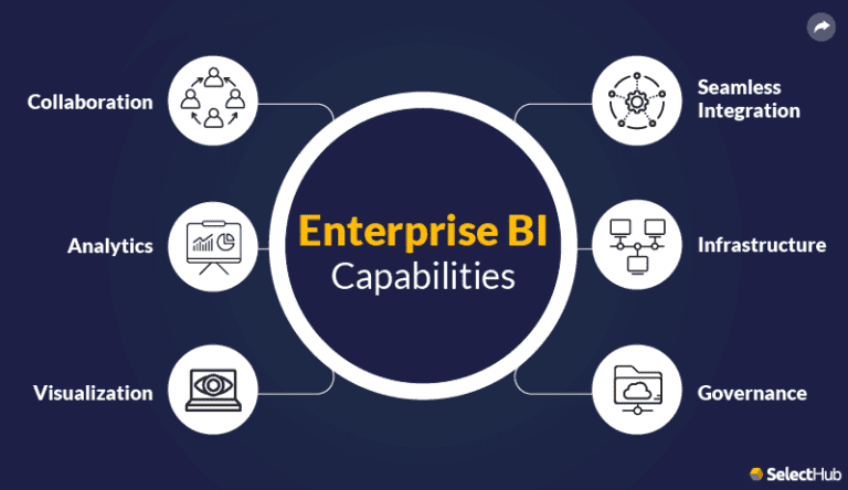 Best Enterprise Business Intelligence (BI) Software Solutions 2023