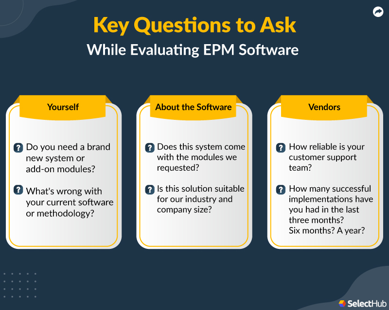 Best EPM Software 2025 | Enterprise Performance Management Tools
