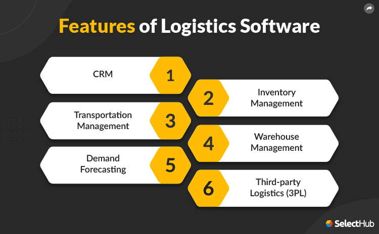 Logistics Management Software Solutions | Leaders In 2022