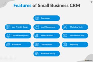 Best CRM Software Tools For Small Business In 2022