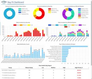 Top 10 Fleet Management Software Features For 2025