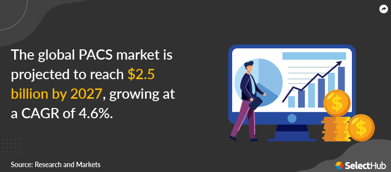 Best PACS Systems Comparison & Reviews 2025