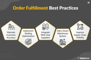 What Is Order Fulfillment? Critical Processes & Strategies In 2025