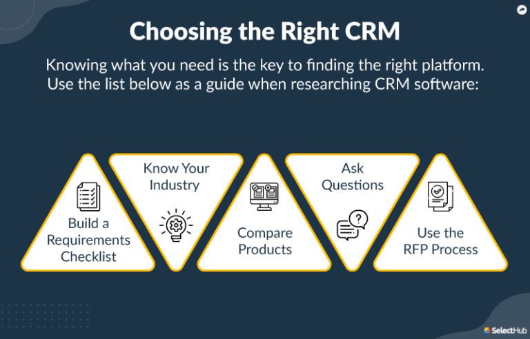 Different Types of CRM Software Systems For 2022