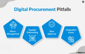 What Is Digital Procurement? 2025 Comprehensive Guide
