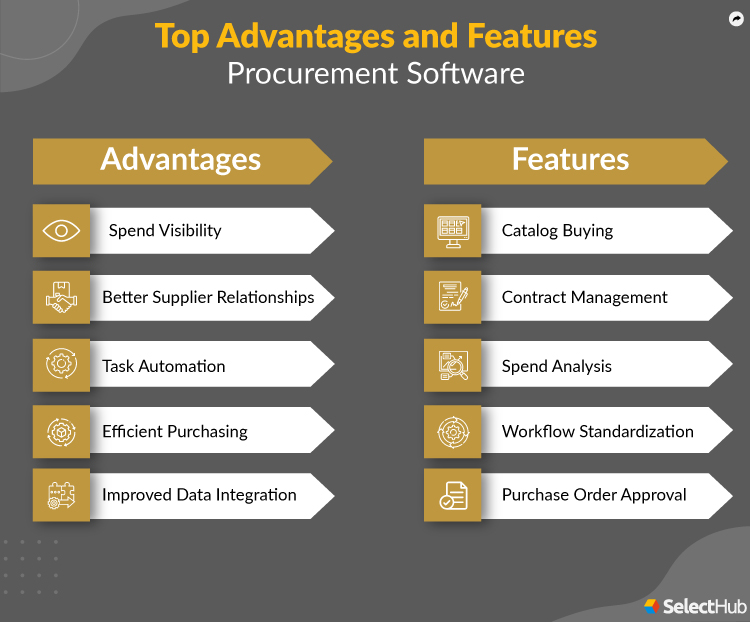 Best Procurement Management Software System Tools 2022