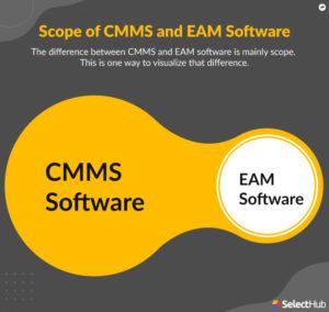 EAM vs CMMS | Key Difference Between CMMS and EAM