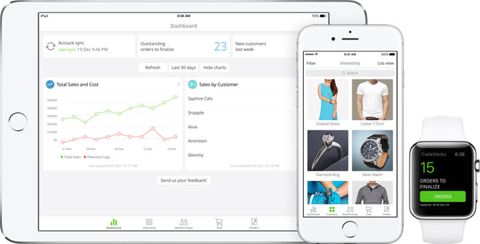 Inventory Management Software System Features & Requirements
