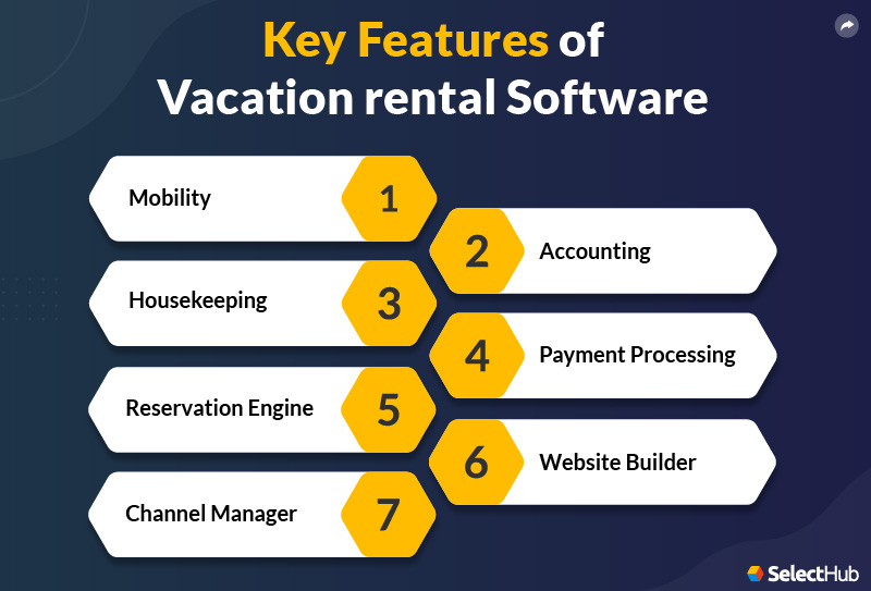 Best Vacation Rental Software Comparison And Reviews 2022