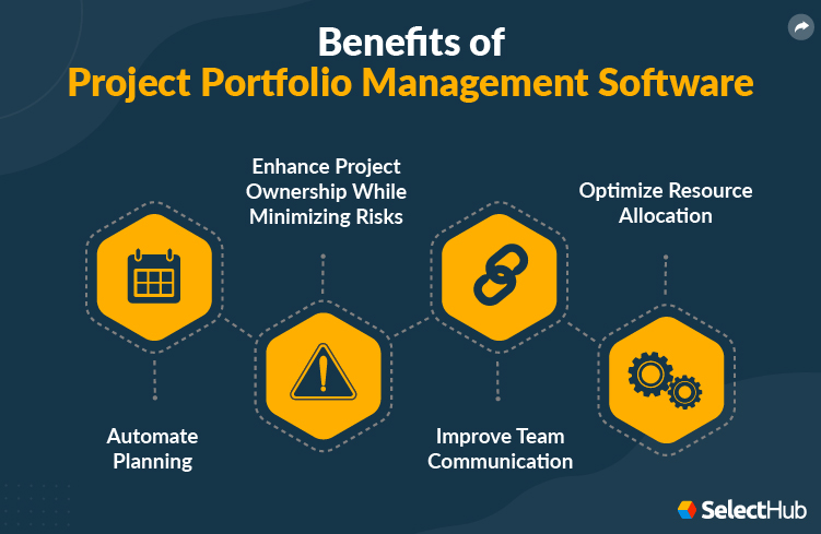 Best PPM Software 2025 | Project Portfolio Management Software