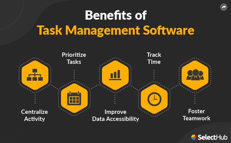 Best Task Management Software Comparison & Reviews 2025