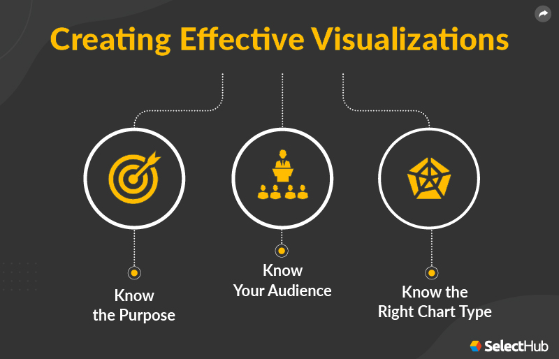What Is Data Visualization? Importance, Types & Use Cases In 2024