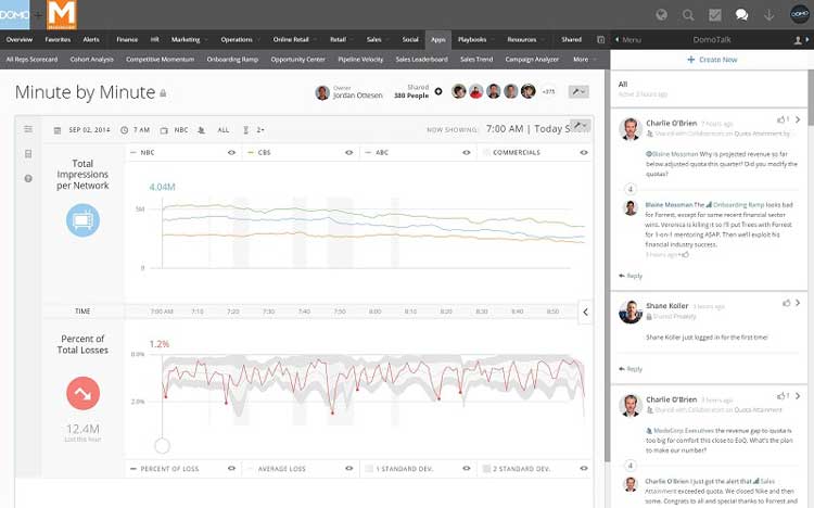Best Data Integration Tools Comparison & Reviews 2025
