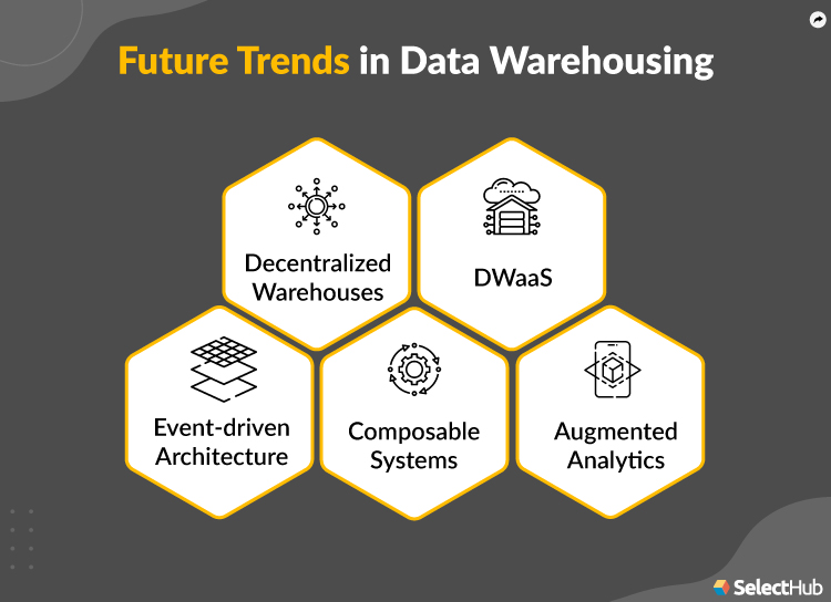 Best Data Warehouse Tools Comparison & Reviews 2025