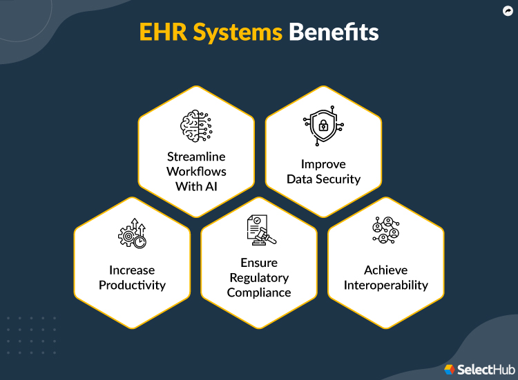 Top EMR / EHR Software Vendors & Companies For 2025