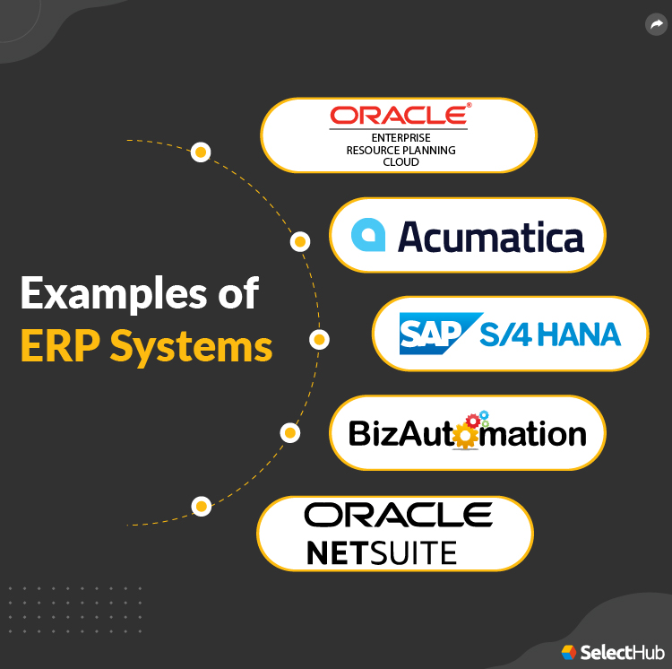 ERP System Examples 2023 Examples Of ERP Software