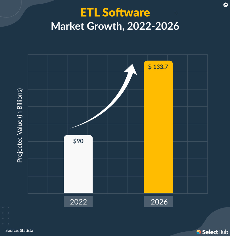 Best ETL Tools Comparison & Reviews 2025