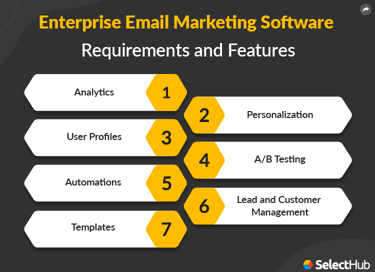 5 Best Enterprise Email Marketing Platforms Of 2025